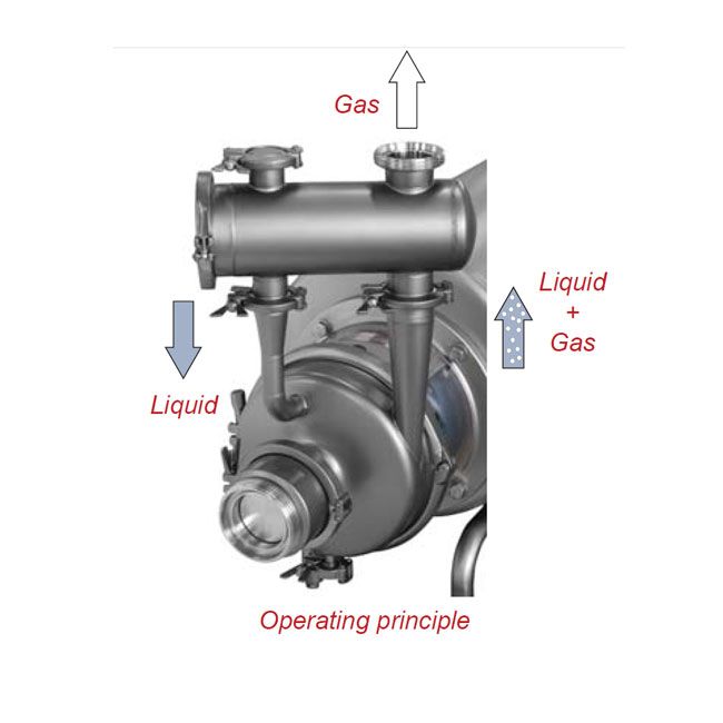 Inoxpa Prolac HCP SP | SKS | Stainless Steel